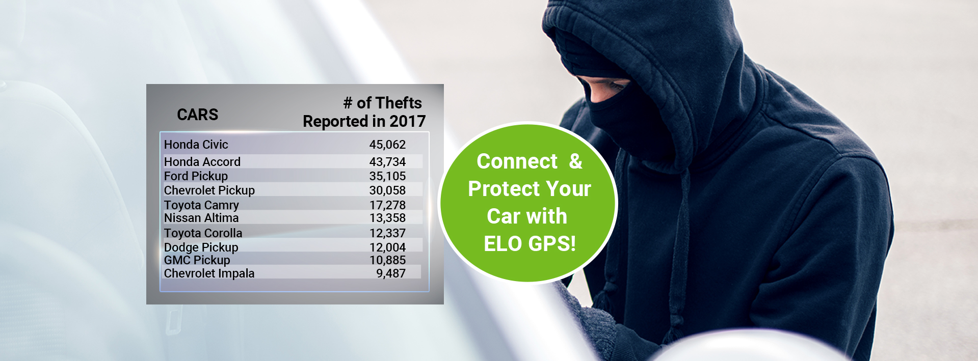 Elo GPS - Connected Car Mobile App | Make Your Car Smarter, Safer and ...